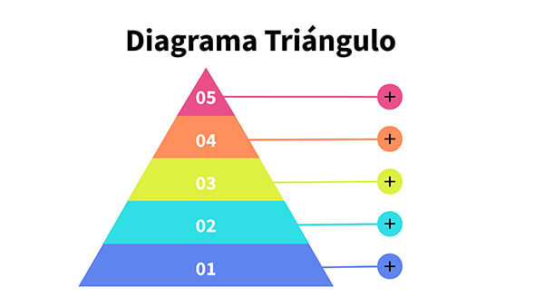 Diagrama triángulo | Plantillas de Genially